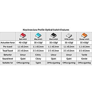 Keychron K3 Ultra-Slim 75% Layout RGB Backlit Wireless Bluetooth/Wired USB Mechanical Keyboard, Hot Swappable Low-Profile Keychron Optical Red Switch 84 Keys Gaming Keyboard for Mac Windows-Version 2