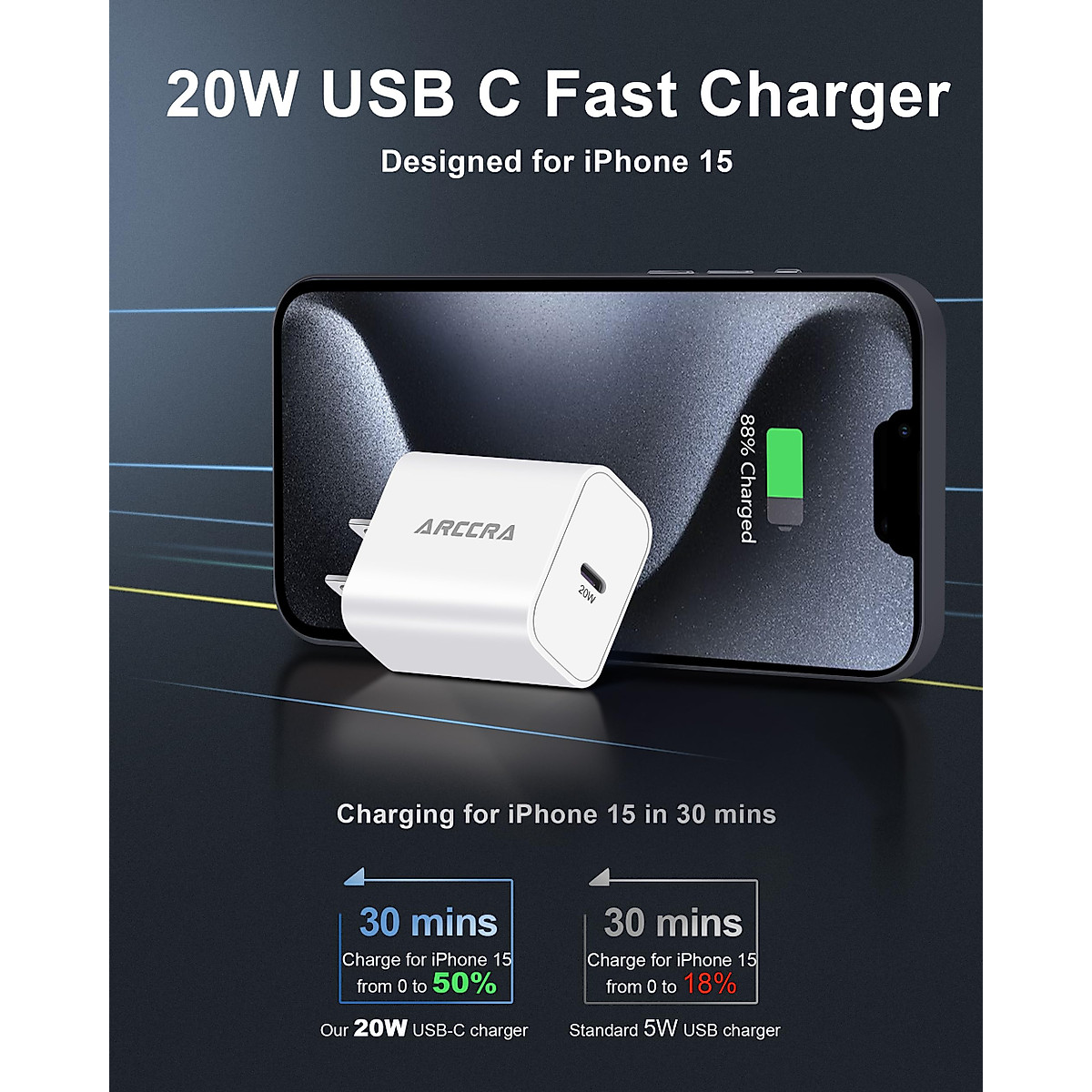 iPhone 15/15 Pro Max Car Charger, 40W Dual USB C Fast Car Adapter Power Cigarette Lighter Charger + 2 x 6FT USB-C to C Cable + 20W USB C Charger Block for iPhone 15/15 Plus/15 Pro Max, iPad, Pixel 8/7