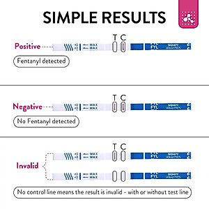 Fentanyl Test Kit | Includes 5 Fentanyl Test Strips | Signify Analytics Ultra-Sensitive Fentanyl Test Strips for Drug Testing | Fentanyl Testing Strips for Pills, Powders, and Liquids