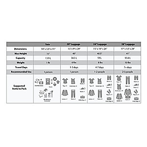 Rockland Journey Softside Upright Luggage Set,Expandable, Black/Gray, 4-Piece (14/19/24/28)