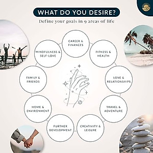 Mindmellow Vision Board Kit “Dear Future Self” - Vision Board Supplies with Wall Poster, Pictures, Workbook, Inspirational Cards - Vision Board Book