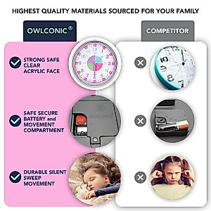 OWLCONIC Telling Time Teaching Clock - Bundled with Kids Watch. Learn to Tell Time Resources. Pink