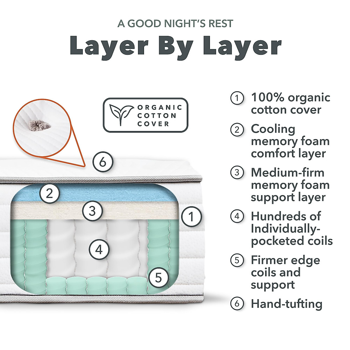 Lori Beds, Lori Mattress, Murphy Beds, Murphy Bed Mattress, Organic Cotton Cover, CertiPUR-US Memory Foam Mattress, 10-Inch Thick, Medium Firm, Twin Mattress Only