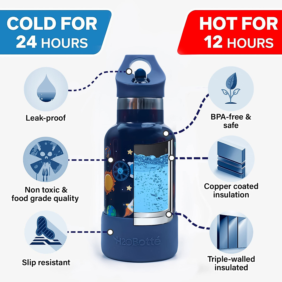 H2OBotté Kids Water Bottle for School - 12oz (Straw Lid), Reusable, leakproof Insulated Stainless Steel Reusable Water bottle for Girls, Boys (Solar Trek)