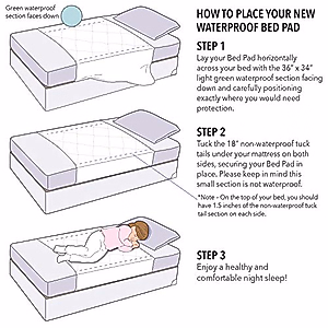 Ultimate Reusable Waterproof Bed Pads 34x76 - Washable, Maximum Absorption, Hypoallergenic, Non-Slip Incontinence Chucks for Adults, Kids, Elderly