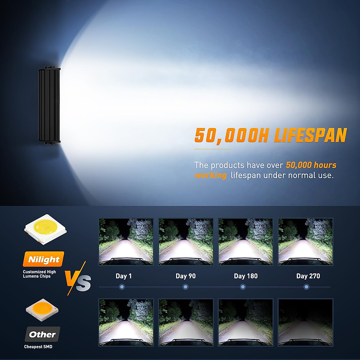 Nilight LED Light Bar 9.5 Inch Triple Row Spot Flood Combo 64LEDs Lights Fog Driving Work Backup Bumper Lighting for Off-Road Truck SUV ATV UTV