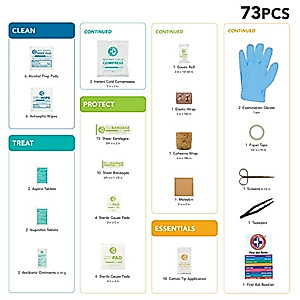 Be Smart Get Prepared 73-Piece Coach’s and Team Sports First Aid Kit in Roll up Bag: Clean, Treat, Protect Cuts, Scrapes. Home, Office, Car, School, Travel, Hunting, Outdoor, Camping, FSA HSA