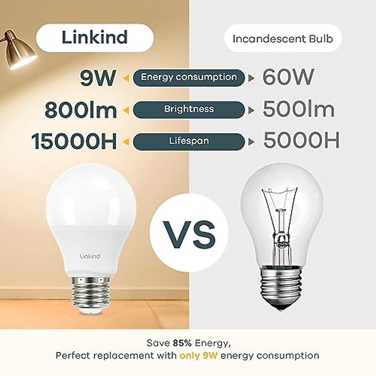 Linkind A19 LED Light Bulb, 60W Equivalent Light Bulbs, 9W 2700K Soft White, 800 Lumens Non-Dimmable LED Bulb, E26 Standard Base, Energy Efficient UL Listed, 6 Pack Led Lights for Bedroom Home Office