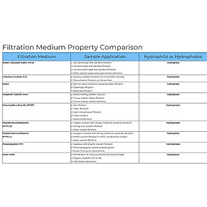 Tisch Brand SF18040 PM2.5 Membrane, PTFE 46.2mm with Support Ring, 2.0um, sequentially Numbered 50/pk Meets The Requirements for EPA PM 2.5 Reference Method Under 40 CFR Part 50, Appendix L