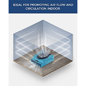 ALORAIR Zeus 900 Air Mover Commercial Blower for Carpets, Walls, Plumbing Use, Variable Speed Floor Blower Fan, 950 CFM with 1.8 Amps, Circuit Breaker Protection,on-Board Duplex GFCI, Blue