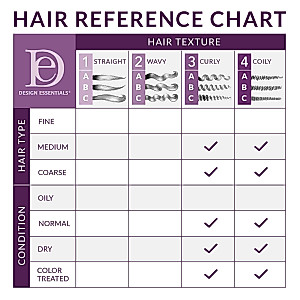 Design Essentials Natural Almond & Avocado Curl Stretching Cream For All Curl Types, Stretching Crème, 16 Fl Oz