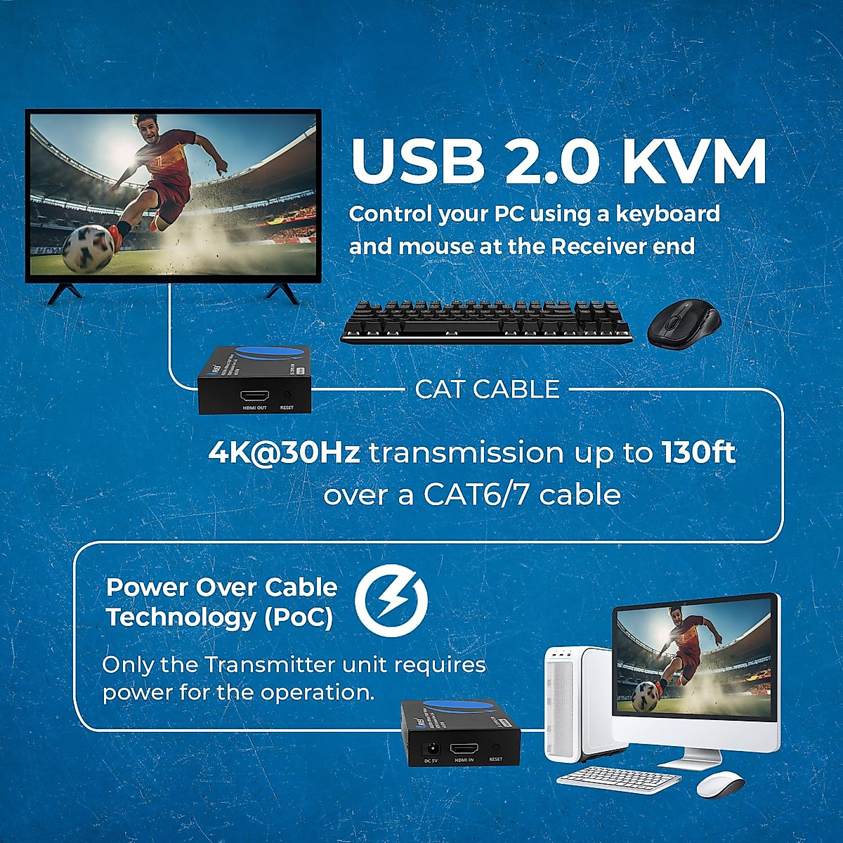 OREI KVM 4K HDMI Extender Balun Over Single CAT6/7 Ethernet Cable 4K,30Hz Upto 130 Feet - 2 USB 1.1 Ports, Supports Keyboard and Mouse