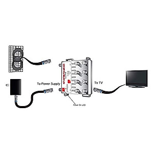 Antennas Direct 8-Port TV Distribution Amplifier, Connect up to 8 Televisions to 1 Antenna, Power Supply, Coaxial Cable, For Indoor Use, 4K Ready, Silver - CDA8