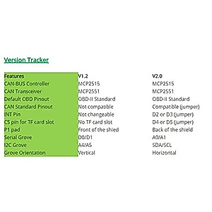 Seeed Studio CAN-Bus Shield V2 Compatible with Arduino for Controller and Transceiver, Arduino Shield Adopts MCP2515 and MCP2551.
