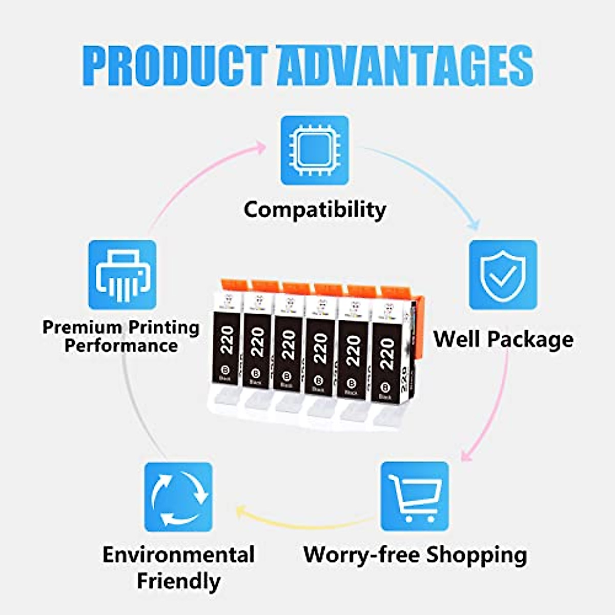 Miss Deer Compatible Ink Cartridge Replacement for Canon PGI-220 Black,Work with MX860 MX870 MP560 MP620 MP640 MP980 MP990 IP3600 IP4600 iP4700 Printer (Large Black, 6 Pack)