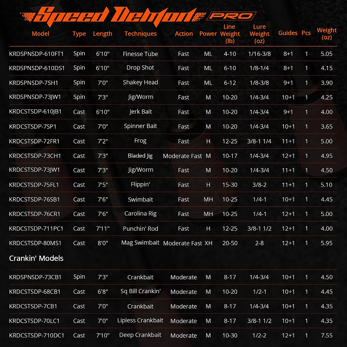 KastKing Speed Demon Pro Bass Fishing Rods, Cast-Sq Bill Crankinft -6ft 8in M Power-Moderate