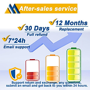 Mobik V6W33 4-Cell 54Wh Laptop Battery Replacement for Dell Inspiron 3511 3510 3520 3515 5310 5410 5418 5510 5515 5518 5625 5630 5635 Latitude 3320 3420 3520 Vostro 3515 3525 5620 Series TN70C G91J0