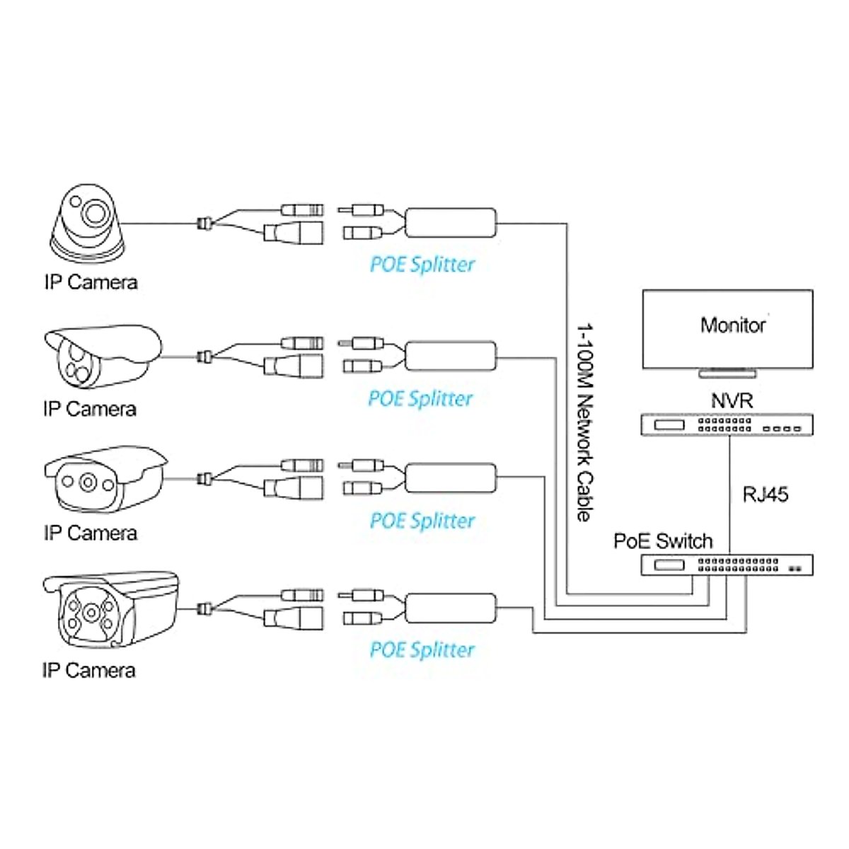 REVOTECH Gigabit PoE Splitter 12V 1A Output, IEEE 802.3af Standard Compliant 10, 100, 1000Mbps Power Over Ethernet Splitter Adapter for Security Camera CCTV Surveillance 5.5x2.1mm DC Plug (PS5712G)