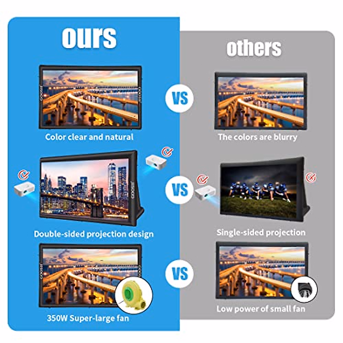 GOOSH Inflatable Projector Screen, Inflatable Movie Screen Outdoor with 350W Air Blower and Storage Bag, Easy Set up, 14FT Front and Rear Projection for Backyard Movie Night Theme Parties