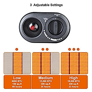 GASLAND MHA18B Propane Heater, 18,000 BTU Warm Area up to 450 sq. ft, Portable LP Gas Heater for Garages, Workshops and Construction Sites, Ultra Quiet Propane Radiant heater with LP Regulator Hose