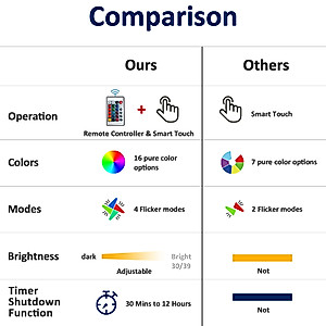 Attivolife Cross 3D Night Light, Jesus Illusion Hologram Lamp 16 Color Changing with Remote Control + Timer, LED Best Birthday Christian Gift for Religious Women Men Commemorate Present