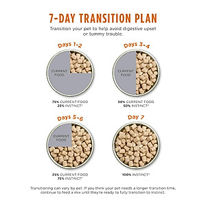 Instinct Freeze Dried Raw Meals Grain Free Dog Food, Dog Food Dry, Freeze Dried Dog Food, Raw Dog Food, Puppy Chicken Recipe, 9.5 oz