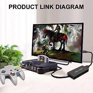 Y.D.F N64 to HDMI Converter, HD Link Cable for N64, Nintendo 64 to HDMI Compatible Nintendo 64/ Game Cube/SNES/SFC（Plug and play, no power supply required.）