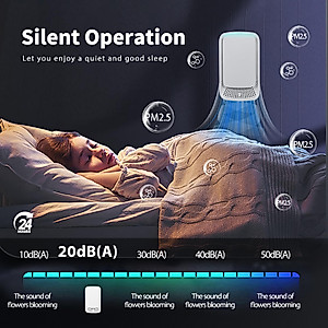 Negative Ion Plug in Air Purifier 4 pack,Ionic Air Purifiers for Home, Bedroom, Office, Mini Portable Air ionizers(4Pack)