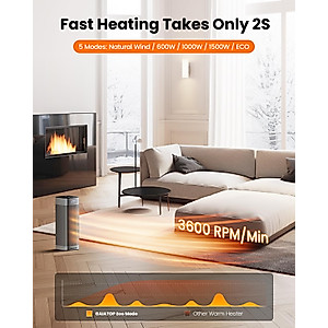 GAIATOP Space Heaters for Indoor Use, 1500W Portable Electric Heater, Quiet PTC Ceramic Heat with Thermostat, 5 Modes, Remote, 60° Oscillating, 12Hrs Timer, Powerful Wind for Bedroom Office Home