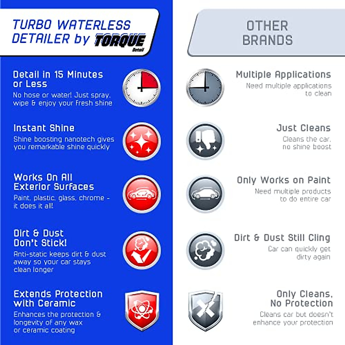 Torque Detail Ceramic Spray, Plastic Restore and Waterless Wash