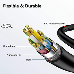 4K Slim HDMI Cable 1.6 ft, High Speed (4K@60Hz, 18Gbps), HDMI 2.0 Cord, Thin HDMI Cable, Low-Profile Gold-Plated Connectors - 4K, 2K, HDR, ARC, 3D, for Gaming Monitor, TV, X-Box, PS5/4/3 (1.6 Feet)