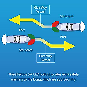Obcursco Boat Navigation Lights, Marine LED Navigation Light, Boat LED Bow Light. Ideal for Pontoon, Skiff, and Small Boat