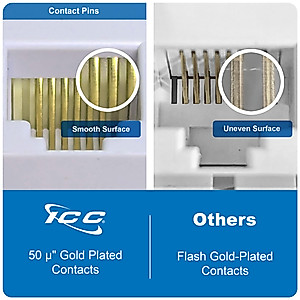 ICC Voice Grade Telephone Keystone Jack with Slim Profile 180 Degree Punch Down, 6P6C RJ11, UL Listed TAA Compliant for Wall Plate or Patch Panel, Works with JackEasy Termination Tool, Black