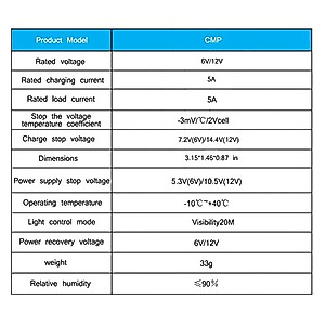 SolarSynthesis Solar Charge Controller Waterproof, 5A Solar Panel Controller 6V/12V Auto 24Hours Load on IP67 Waterproof Solar Controller for Lead-Acid Battery Charge and Discharge Control