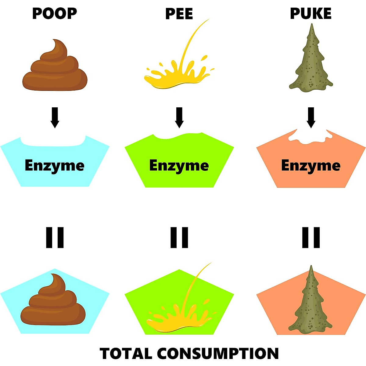 EarthSential Pet Poop, Pee and Puke Terminator Probiotic and Enzyme Spray Cleaner 32 oz All Natural