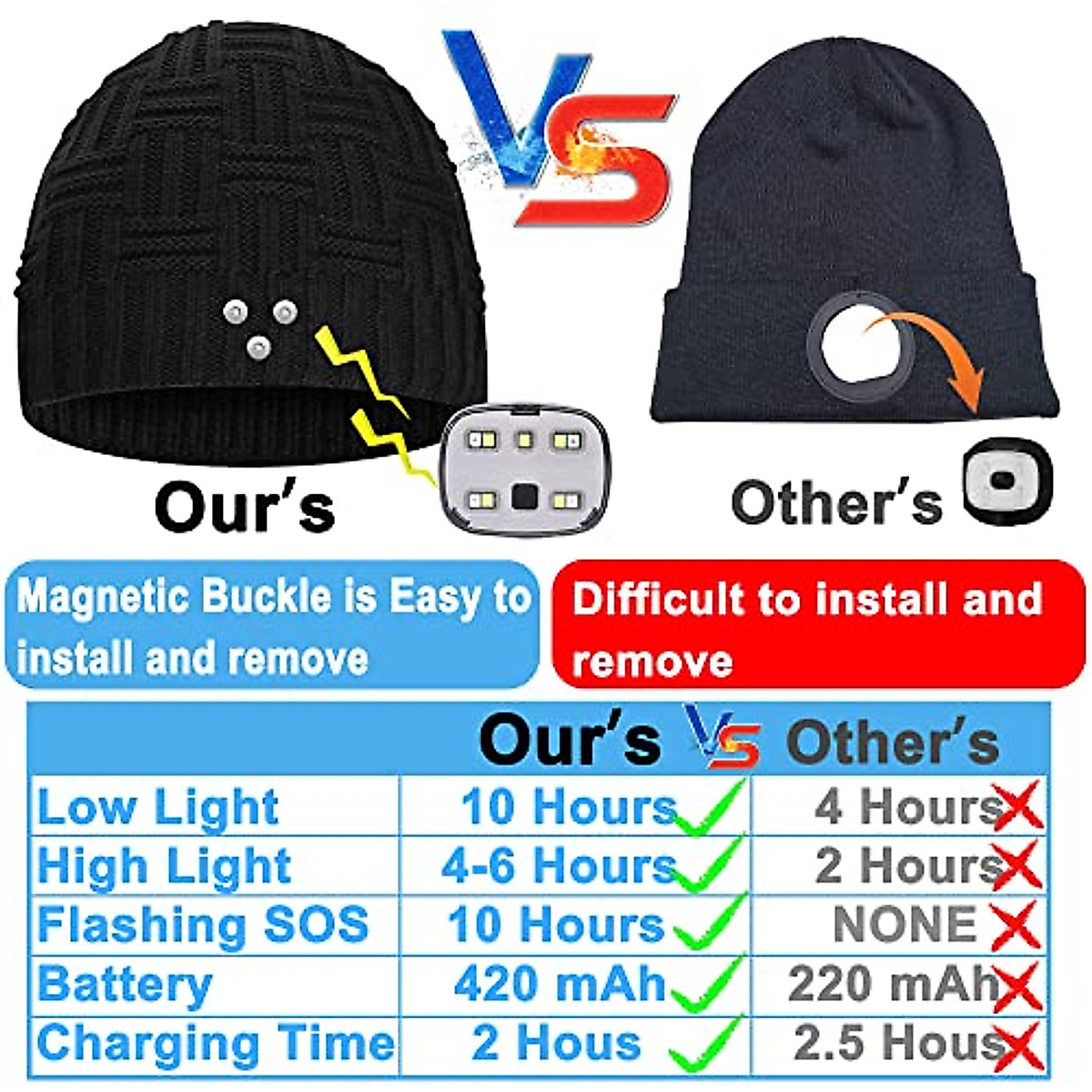 Beanie Winter Hat with Light LED Unique Christmas Hunting Gifts Stocking Stuffers for Men Women Teen Adult Her Black
