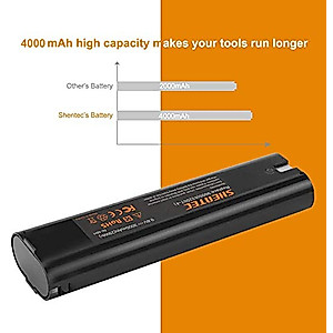 Shentec Upgraded 2 Pack 9.6V 4.0Ah Battery Compatible with Makita 9000 9033 6095d da391d kr23/43 9600 6096d 9001 9002 192696-2 193890-9 632007-4, Ni-MH Battery Pack