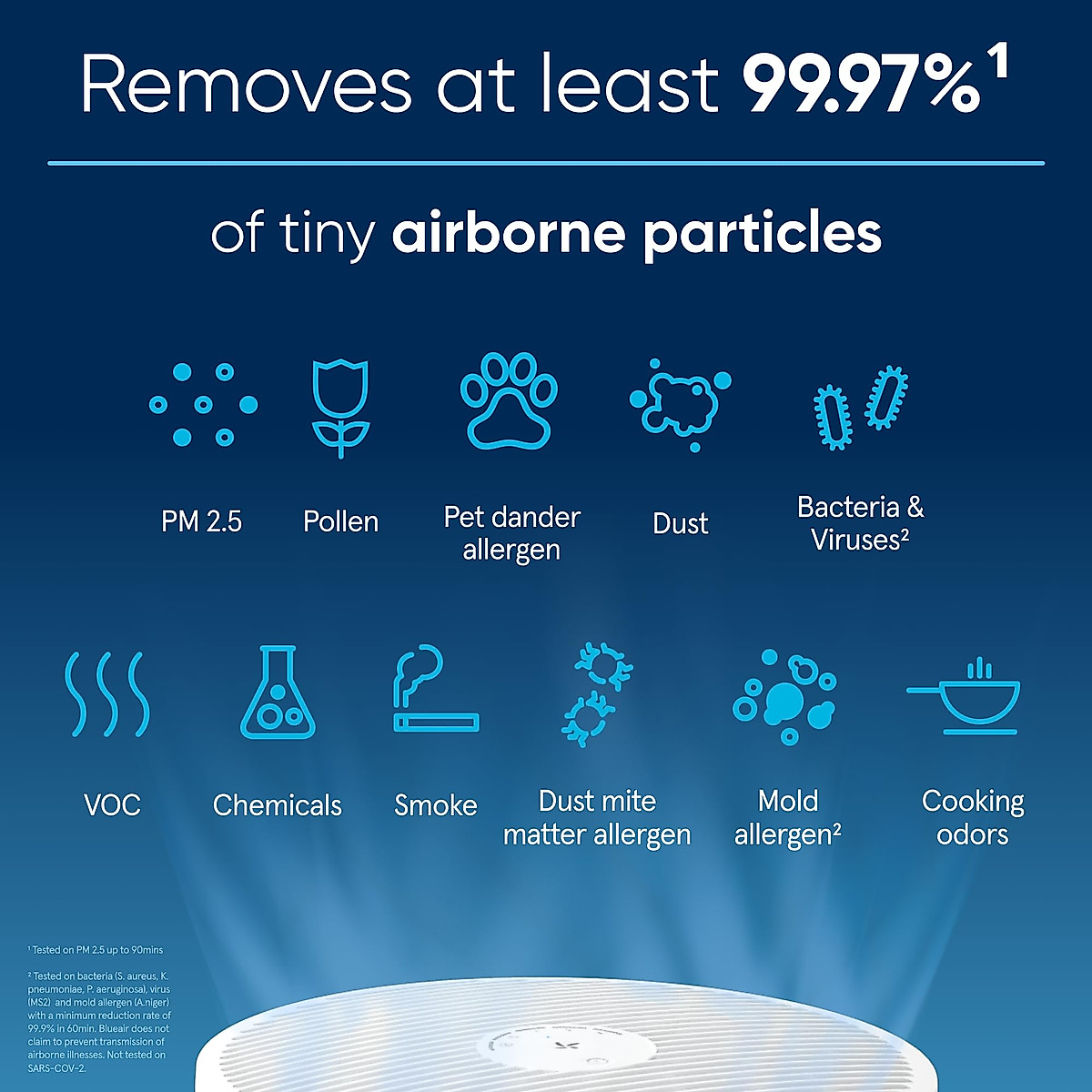 BLUEAIR Air Purifiers, Blue 311i Max & Air Purifiers for Bedroom, HEPASilent Small Room Air Purifiers for Home, Air Purifiers for Pets Allergies Air Cleaner, Virus Air Purifier for Dust