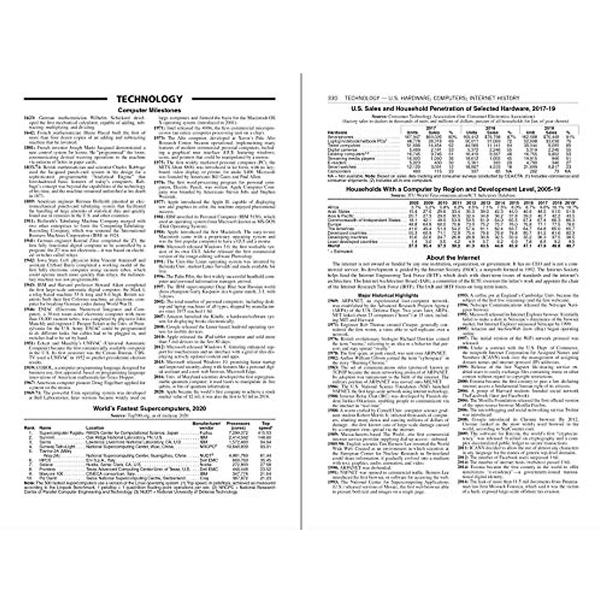 The World Almanac and Book of Facts 2021