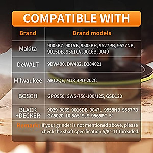 Pomsare 5 Inch Upgraded Hook and Loop Backing Pad with 80PCS Sanding Discs, Angle Grinder Attachments with 5/8-11, Drill Sanding Pad for Wood Sanding Polishing(40/60/80/120/180/240/320/600 Grit)