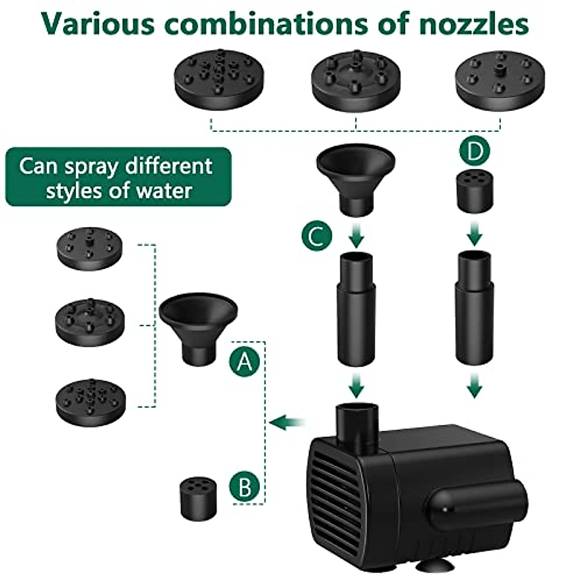 AISITIN 5W Solar Fountain Pump DIY Kit, Bird Bath Solar Water Fountain with 4 Nozzles for Garden/Outdoor, with 3.2ft Water Pipe and Stake, Solar Powered Fountain for Garden, Ponds, Pool, Outdoor