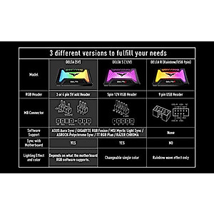 TEAMGROUP T-Force Delta RGB SSD Lite (Dramless) 1TB with 3D NAND 2.5 Inch SATA III Internal Solid State Drive (R/W Speed up to 550/500 MB/s) Black - T253TR001T3C323