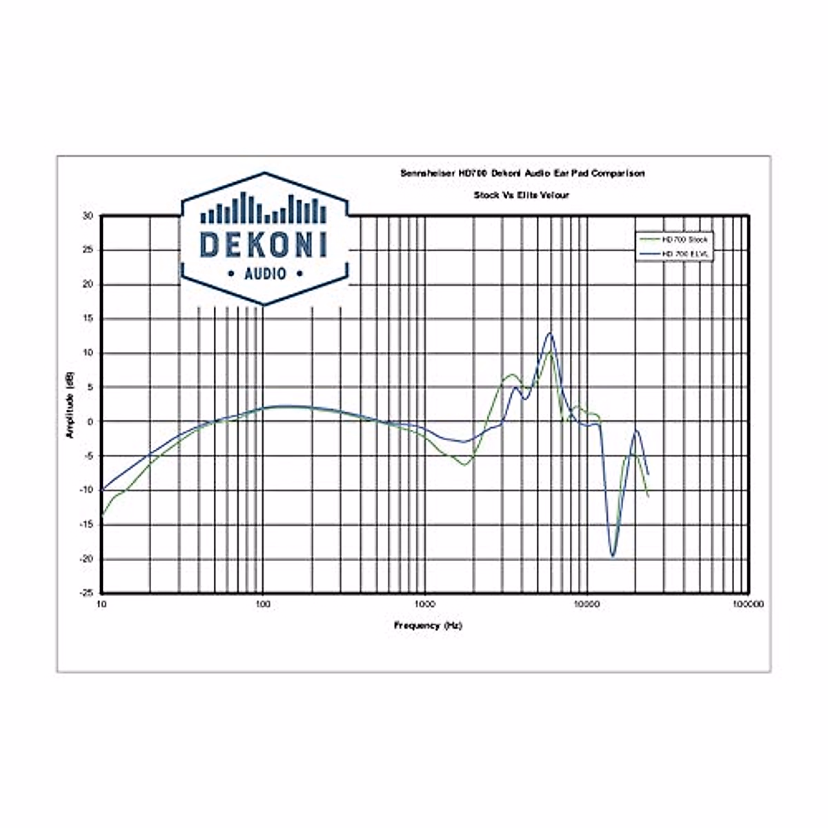Dekoni Audio Memory Foam Replacement Ear Pads Compatible with Sennheiser HD700 Headphones (Elite Velour)