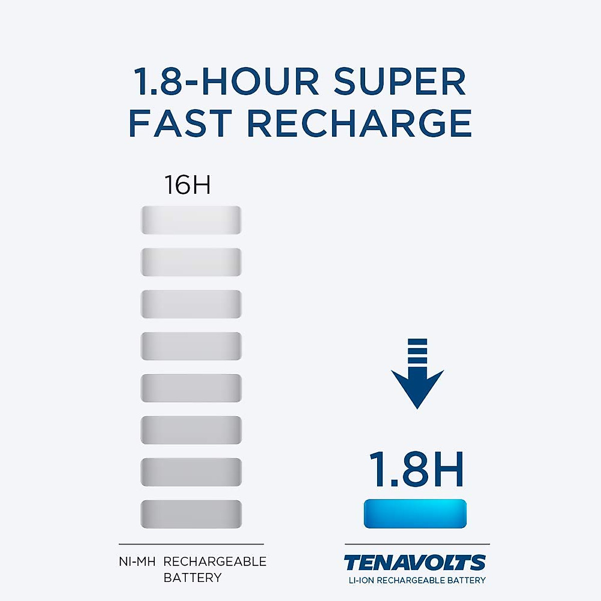 TENAVOLTS 1.5V AAA Lithium Rechargeable Battery, 1.8h Fast Charge, USB Charger, Constant Output at 1.5V, 1110 mWh, 4 Counts with Charger
