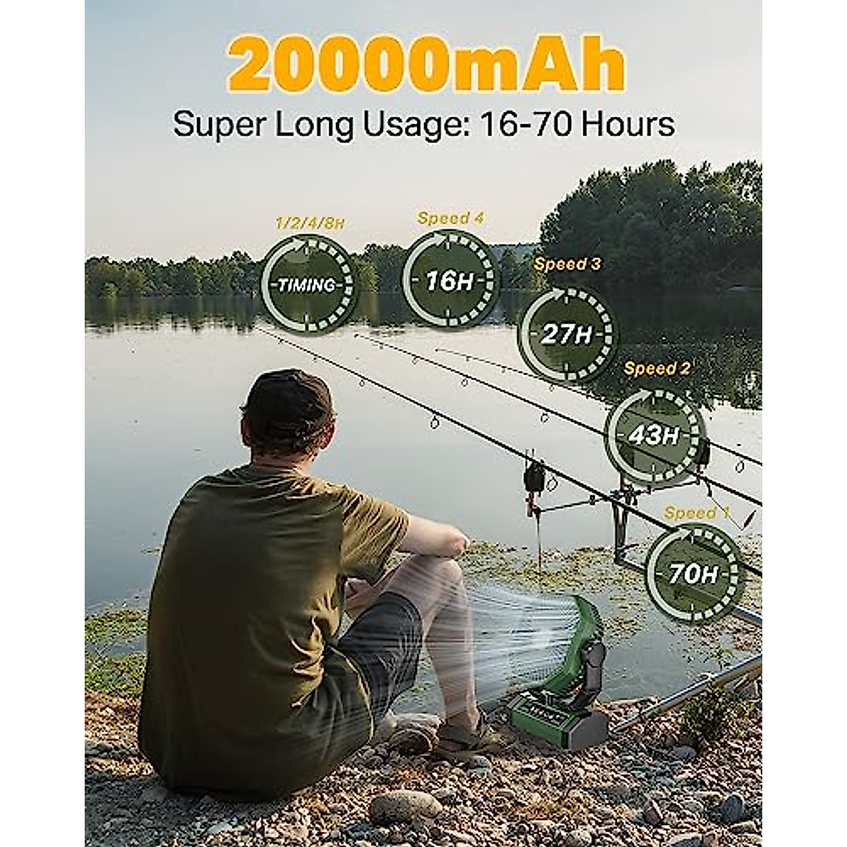 Rechargeable Fan with Auto Oscillating & Remote & Timer & LED Light, 20000mAh 9-Inch Battery Powered Fan(70Hrs), Camping Fan for Tents, Travel, Worksite, Strong Hurricane, USB Cordless Portable Fans