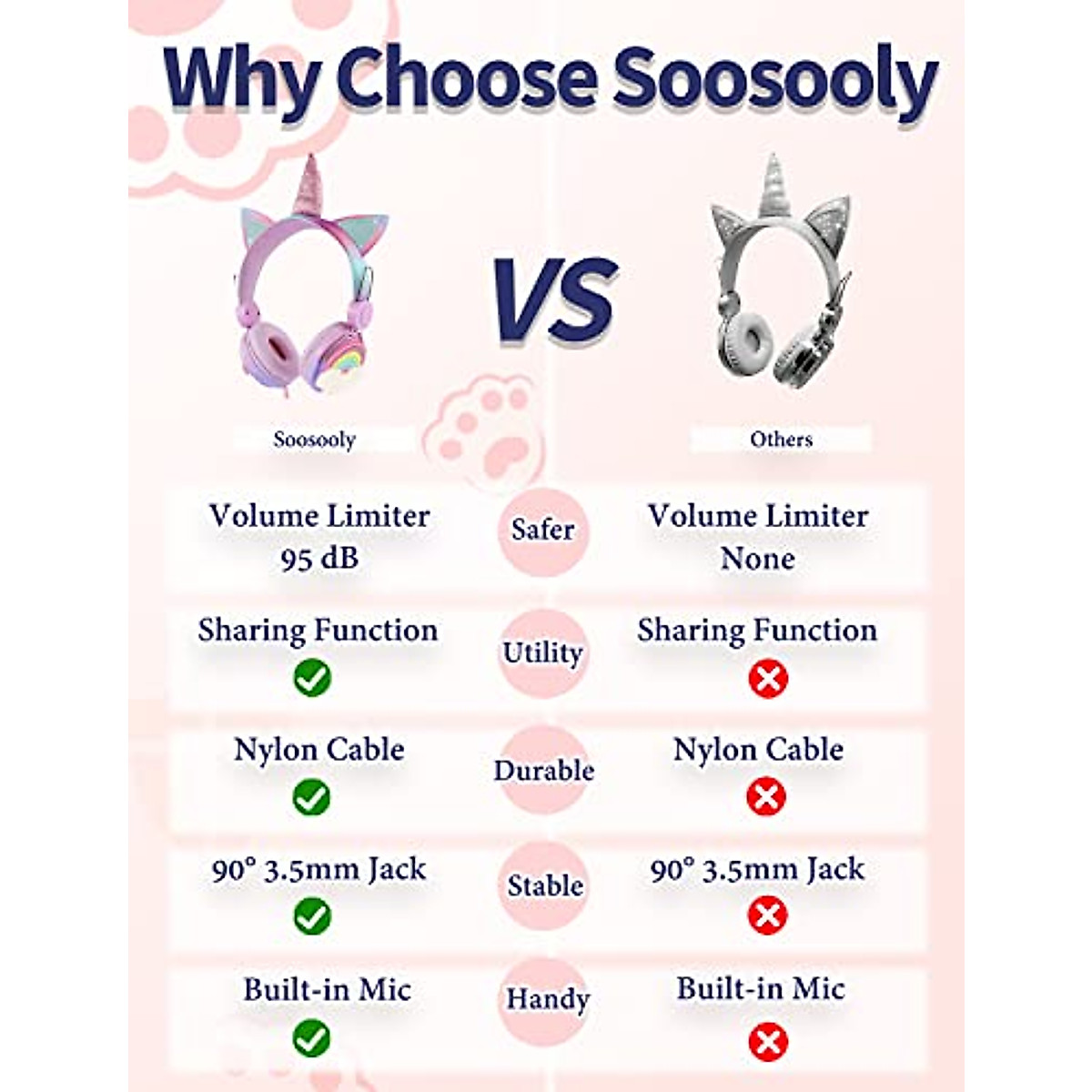 Soosooly Unicorns Headphones for Kids/Teens, Unicorns Gifts for Girls,3.5mm On-Ear Wired Headset with Nylon Cable for Travel/School/iPad/Smartphones/PC/Kindle/Tablet/Laptop - Pink& Purple