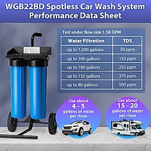 iSpring Spotless Car Wash System, Deionized Water System for Car Wash, RVs, Boats, Motorcycles, and Windows, Model: WGB22BD