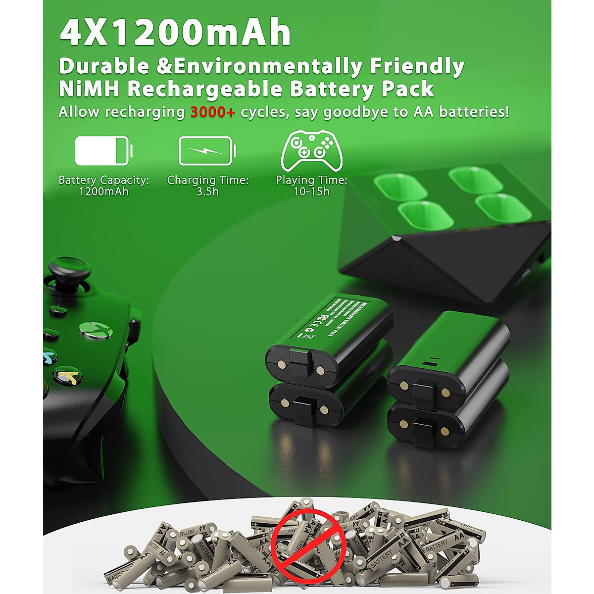 Rechargeable Battery Packs for Xbox Series X|S, 4 x 1200mAh Xbox one Controller Battery Packs, High Capacity Rechargeable Battery with Charger for Xbox One/One S|X/Xbox Series X|S/Elite Controllers