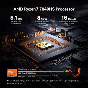 Beelink SER7 Mini PC, AMD Ryzen 7 7840HS(Up to 5.1GHz) 8C/16T, Mini Desktop Computer 32GB DDR5 RAM 1TB NVMe SSD, Small Gaming PC Support 4K@144Hz Output/BT5.2/WiFi 6 for Gaming/Office/Home/W11 Pro