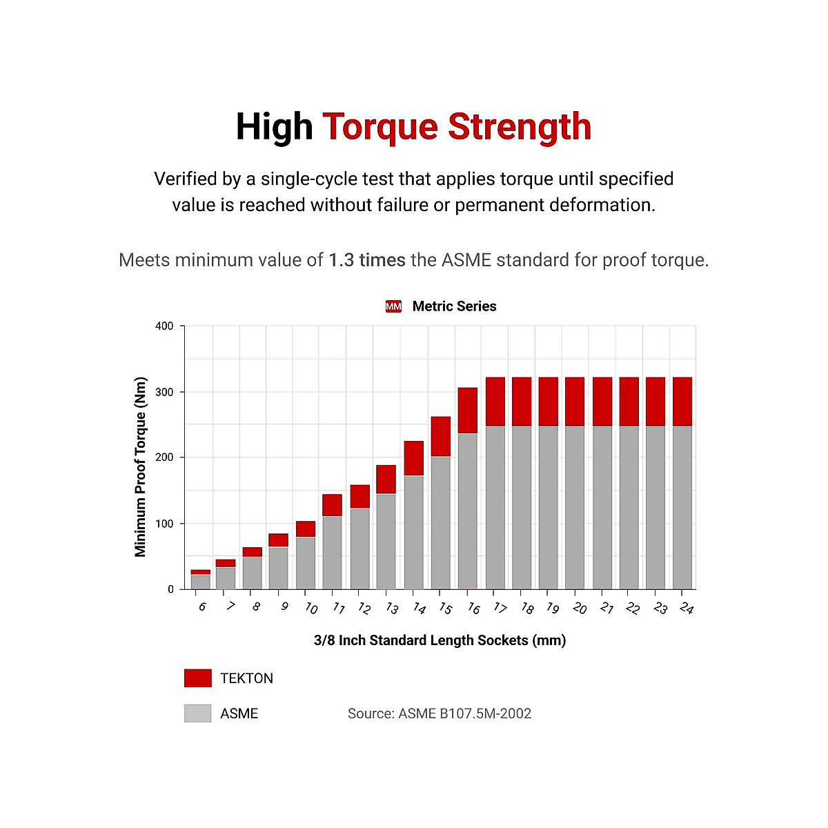TEKTON 1/2 Inch Drive x 10 mm 6-Point Socket | SHD22110